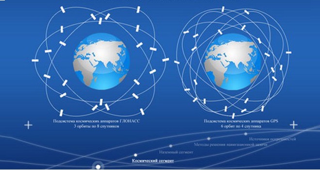Sygic Navigation Supports Glonass Technology - Sygic | Bringing life to ...